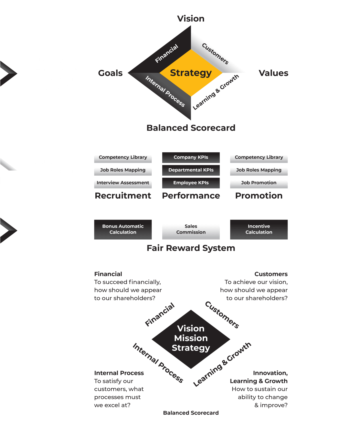 methodology – sandmerit