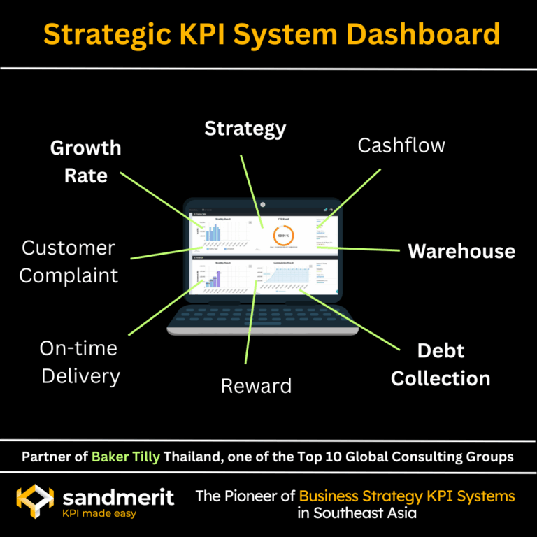 Human Resource KPIs & Scorecard Measures That Drive Real Execution: A ...